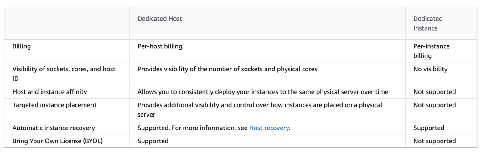 Dedicated Hosts vs Dedicated Instances Archives - Jayendra's Cloud ... Dedicated Hosts vs Dedicated Instances Archives - Jayendra's Cloud ...