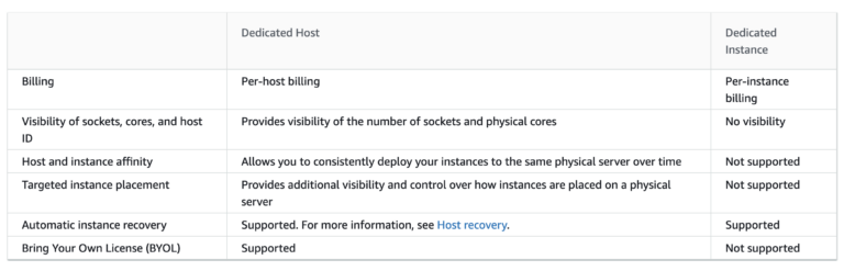AWS EC2 Instance Purchasing Option