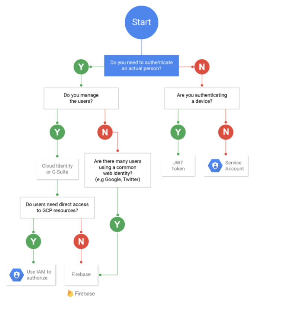 GCP IAM Audit Logging Archives - Jayendra's Cloud Certification Blog GCP IAM Audit Logging Archives - Jayendra's Cloud Certification Blog